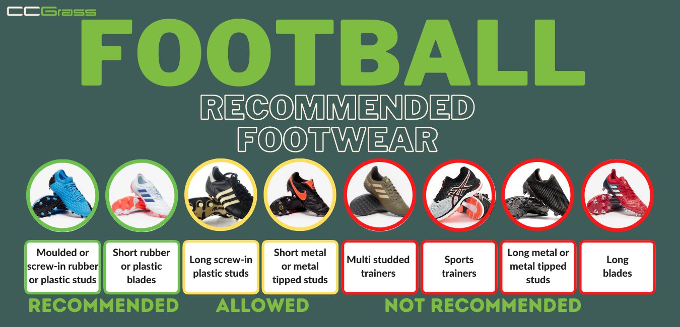 Football Recommended Footwear - CCGrass Europe